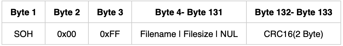 Xmodem 协议介绍及应用（基于 ESP-IDF） - 知乎