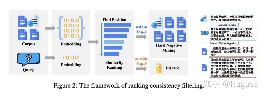 KaLM-Embedding | 高效多语言嵌入模型 - 知乎
