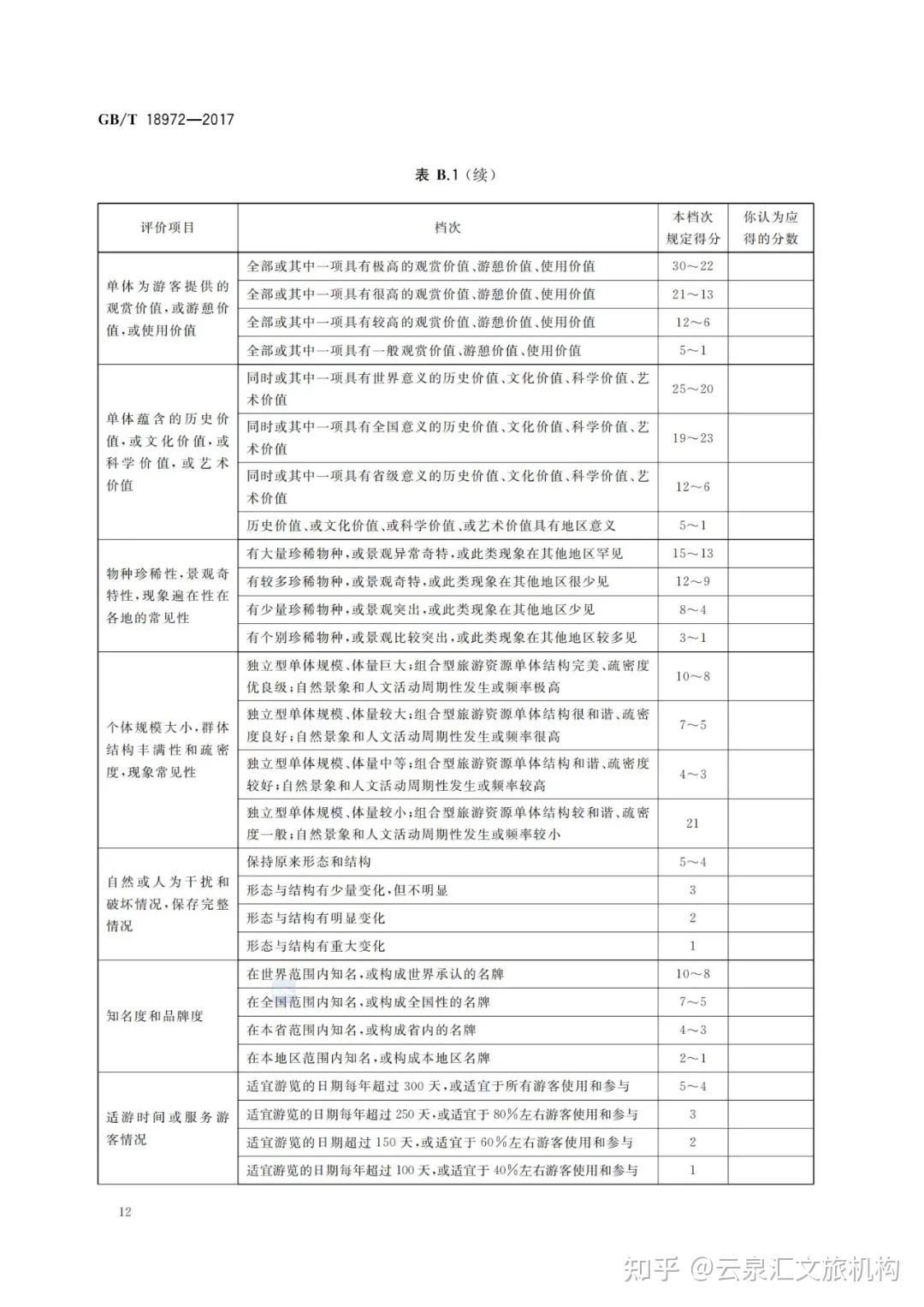 文旅干货 | 《旅游资源分类、调查与评价》（GB/T18972-2017） - 知乎