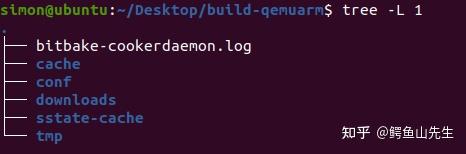 嵌入式linux学习笔记-day18 yocto 开发（一）bitbake，layers - 知乎