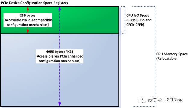 深入PCI与PCIe之二：软件篇 - 知乎