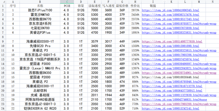2022双11 M.2 固态硬派性价比对比。 - 知乎