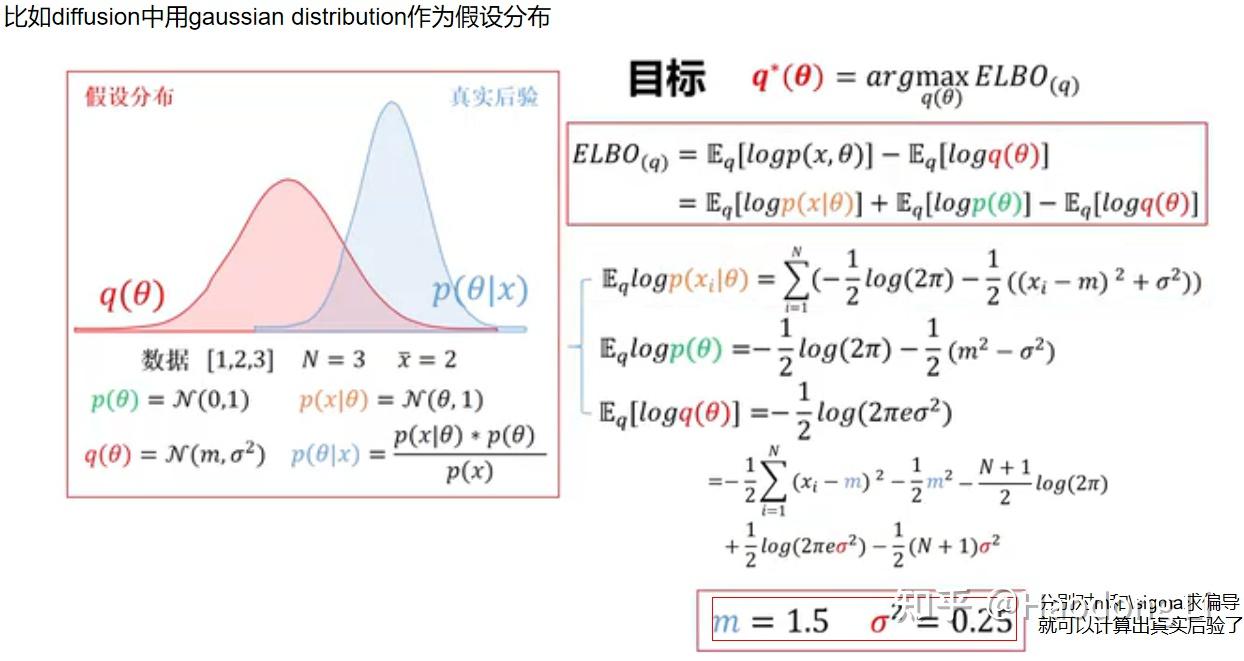 Diffusion/VAE/RL/ELBO math theory - 知乎