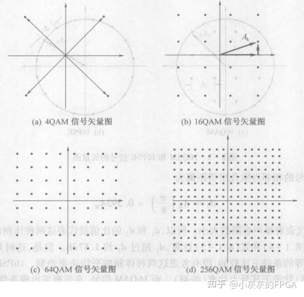通信原理板块——正交振幅调制(QAM/MQAM) - 知乎