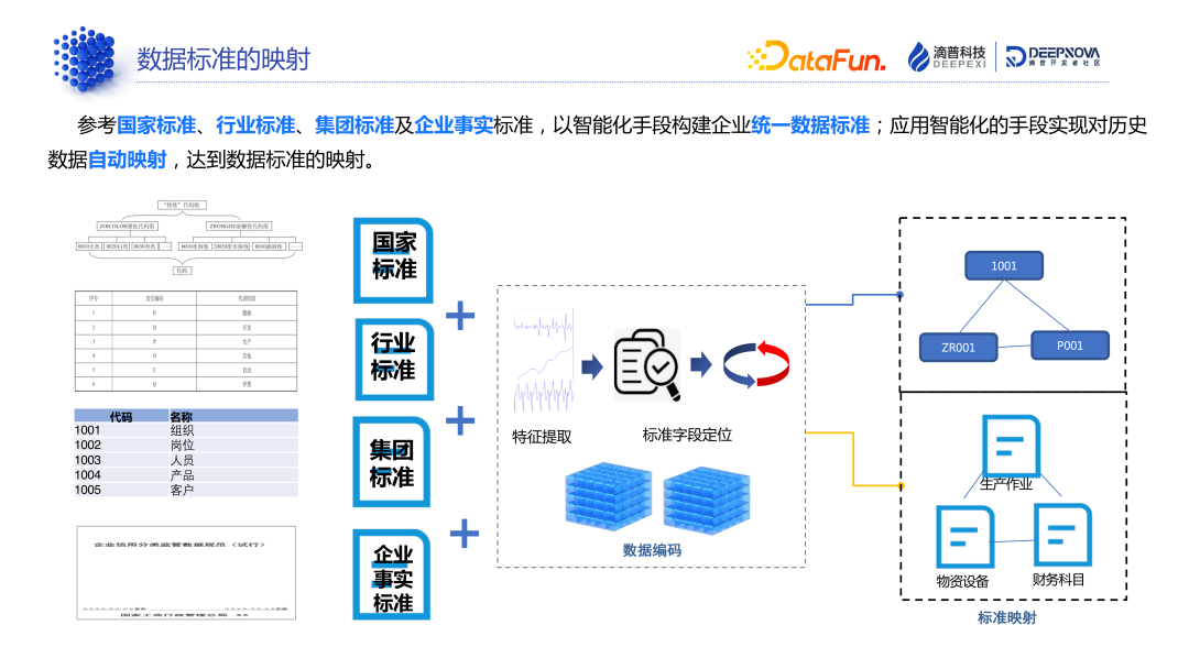 数据标准和数据质量：技术解析与典型案例 - 知乎