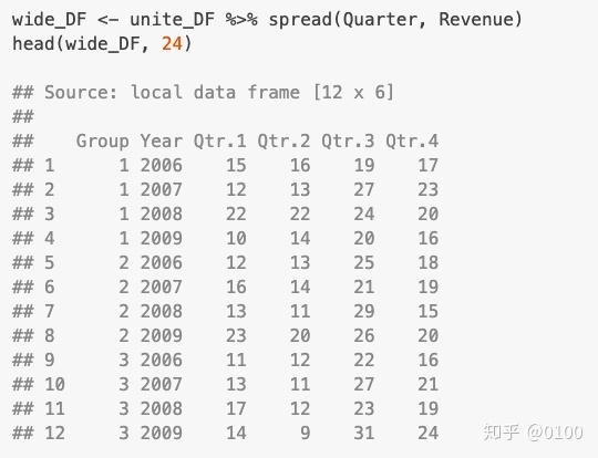 2分钟上手|R语言：数据清洗之tidyr包 - 知乎