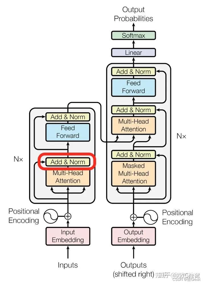 【LLM系列之GLM】GLM: General Language Model Pretraining with Autoregressive ...