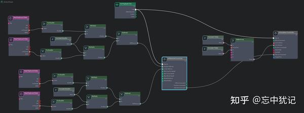 Isaac Sim探索|（八）Omnigraph无代码编程 - 知乎