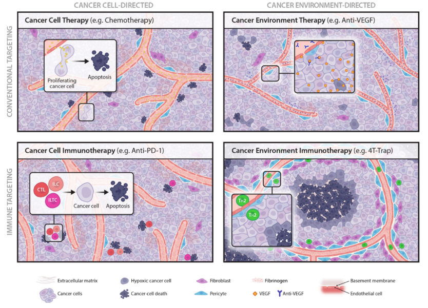 Nature背靠背 | 从基础研究到药物研发，Ming O. Li团队发明“癌症环境免疫疗法” - 知乎