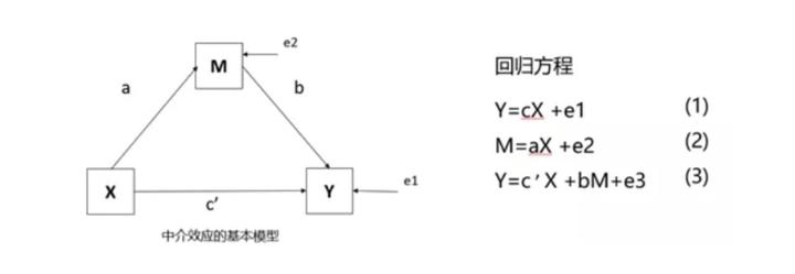 用SPSS线性回归实现中介效应分析 - 知乎