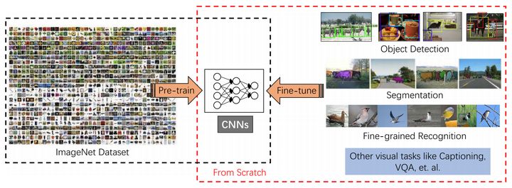 Object Detection from Scratch - A Brief Review - 知乎