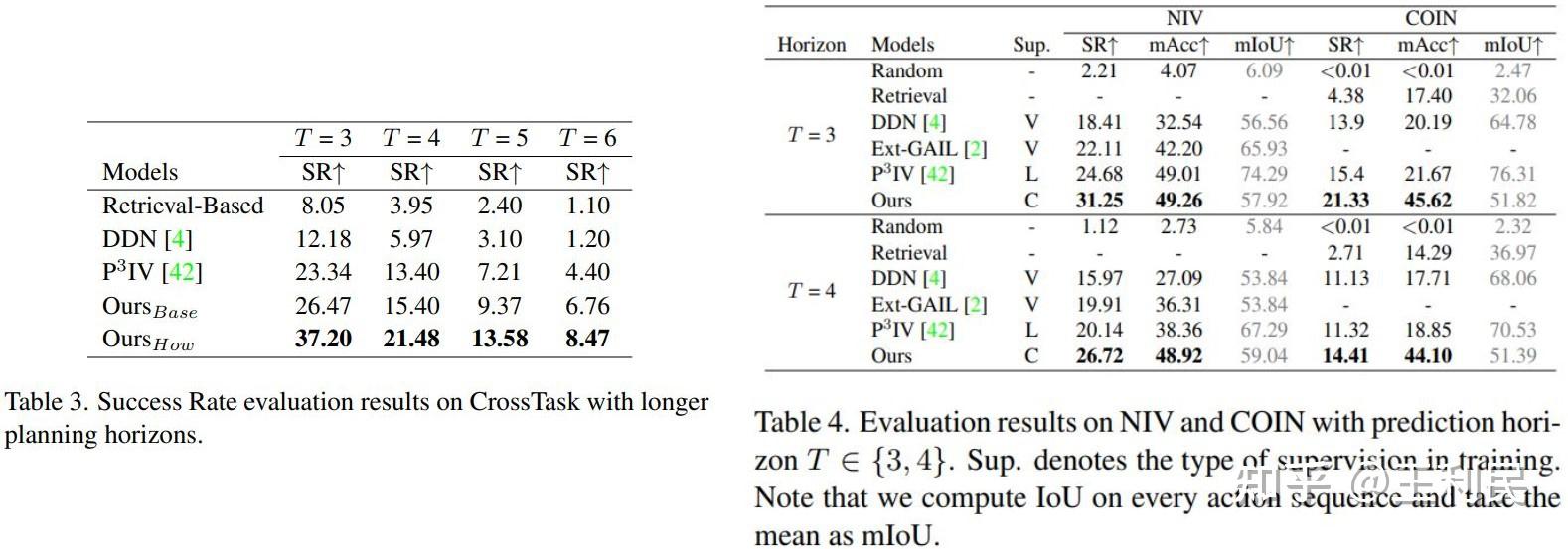 [CVPR 2023 Highlight] PDPP：基于扩散模型的教学视频过程规划 - 知乎