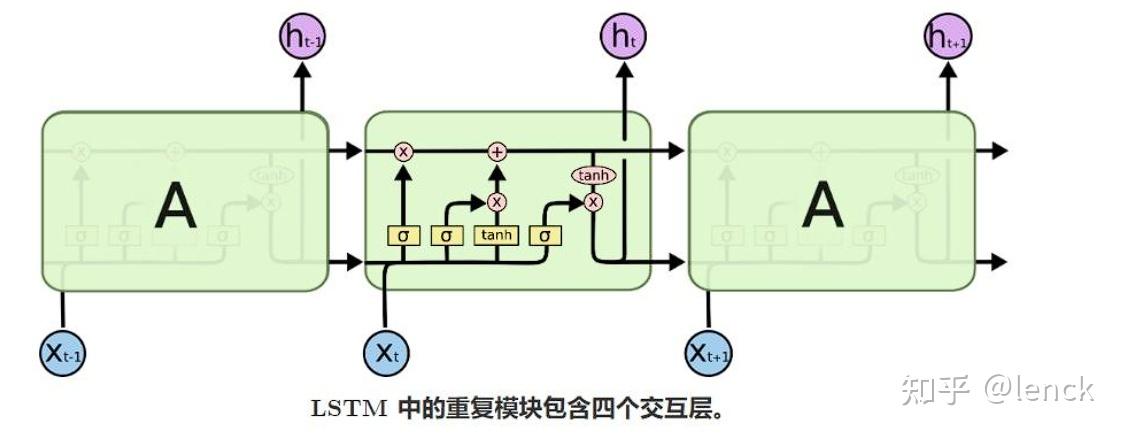 【LLM面试题解析】如何根据模型网络结构，计算模型的参数量？ - 知乎