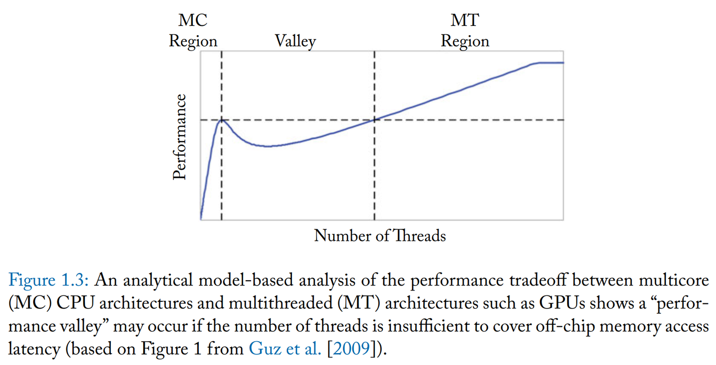 (GPGPU) General-Purpose Graphics Processor Architectures 读书笔记 - 知乎