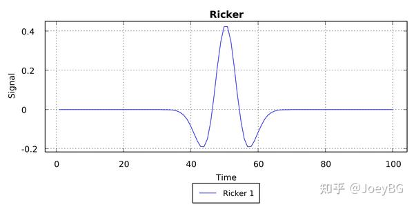 第三章 城市雷达 - 知乎