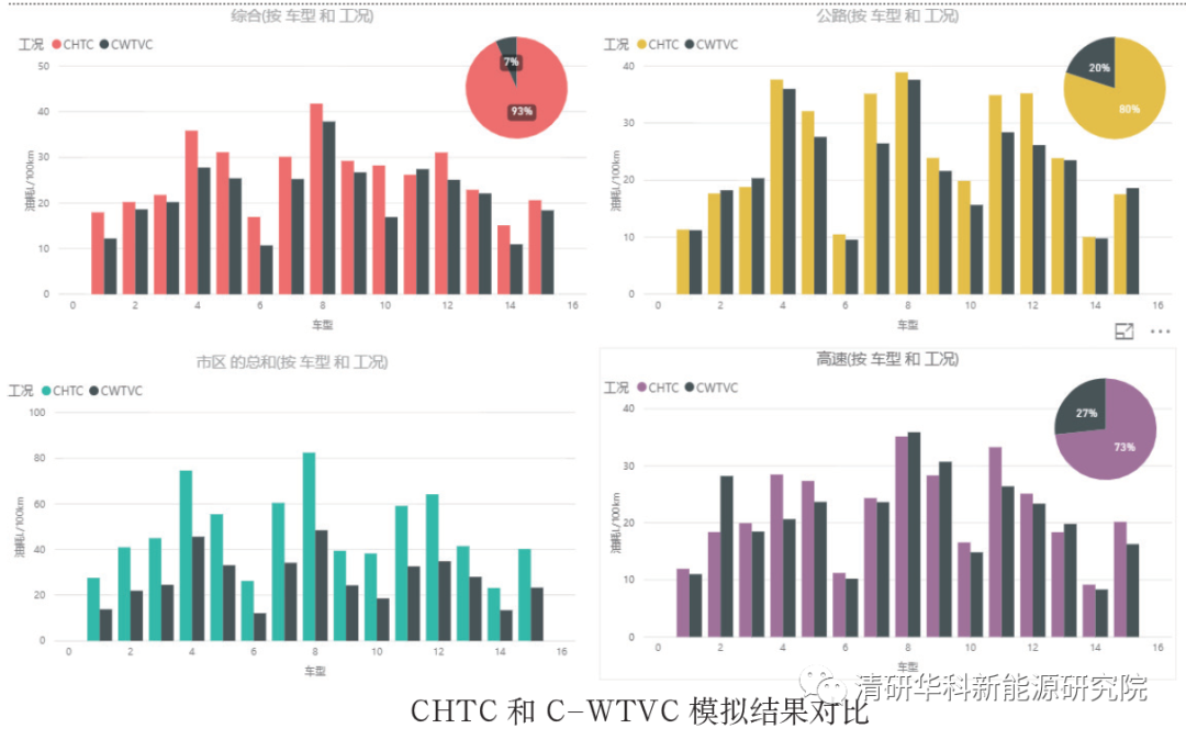 科普 | NEDC、CLTC、CHTC等哪种测试工况测出的能耗更科学？ - 知乎