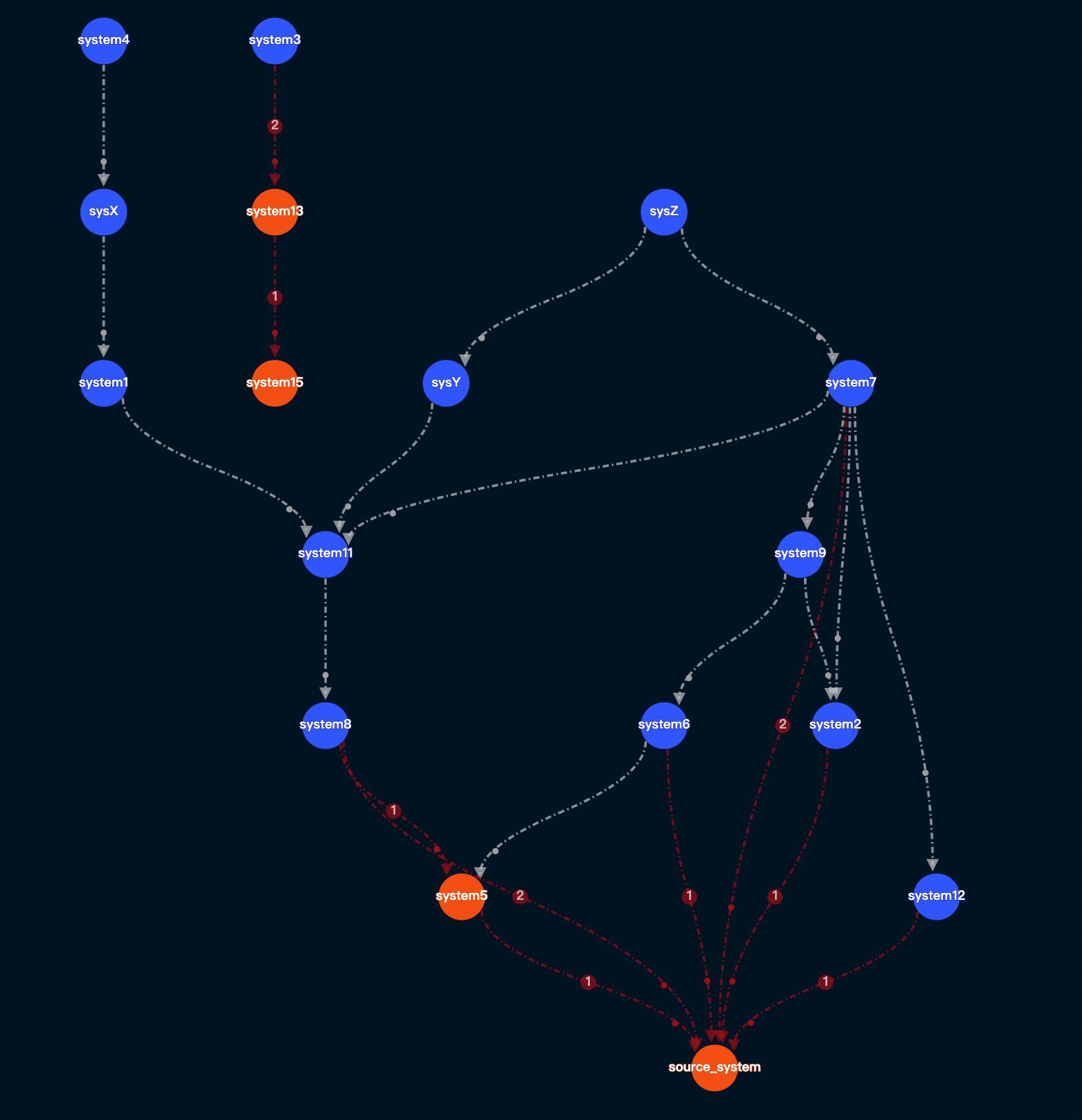 AntV 架构演进-G6 篇 - 知乎