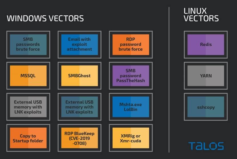 Lemon Duck出现最新变种文件！这种病毒要小心