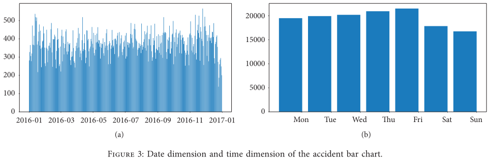 An Alternative Method for Traffic Accident Severity Prediction: Using Deep Forests Algorithm 论文 ...