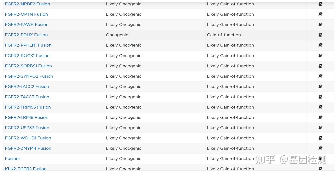 FGFR - 知乎