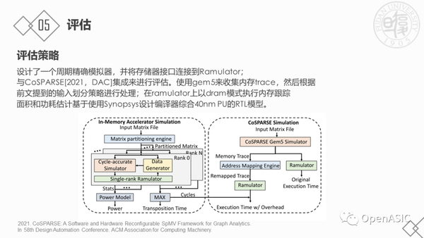 MeNDA：基于近内存处理的的稀疏矩阵转置加速器 - 知乎