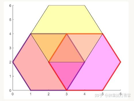Matlab二维填充函数fill函数 - 知乎