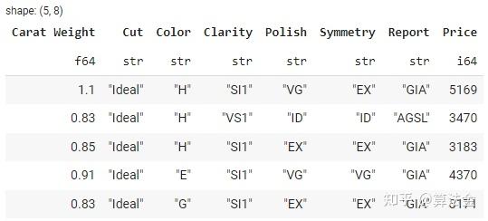 Polars，一个神奇的 Python 库 - 知乎