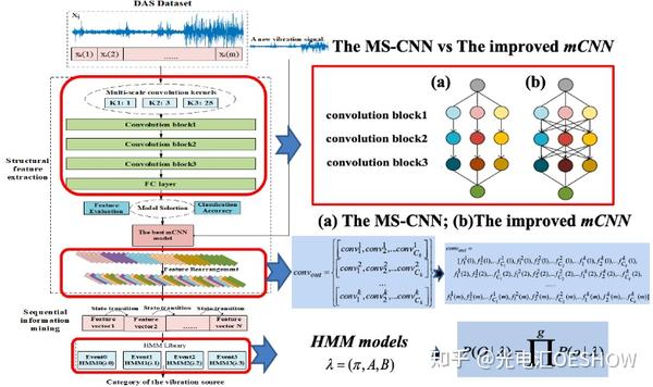分布式光纤声波传感信号如何智能处理？ - 知乎