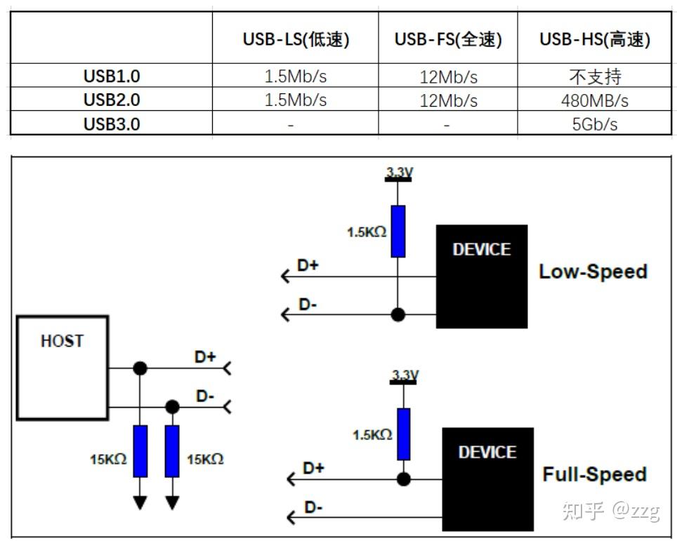 零基础学习usb协议有什么书籍推荐吗（主要是开发usb-midi设备）？ - 知乎
