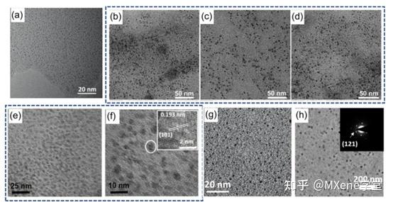MXene衍生量子点的合成、表征、性能和应用综述 - 知乎