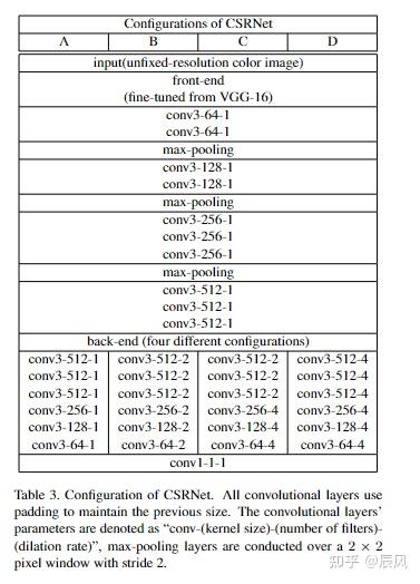 人群计数（Crowd counting）从入门到深入 - 知乎