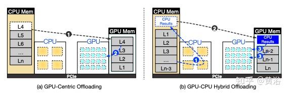 PowerInfer：使用消费级 GPU 提供快速大语言模型 - 知乎