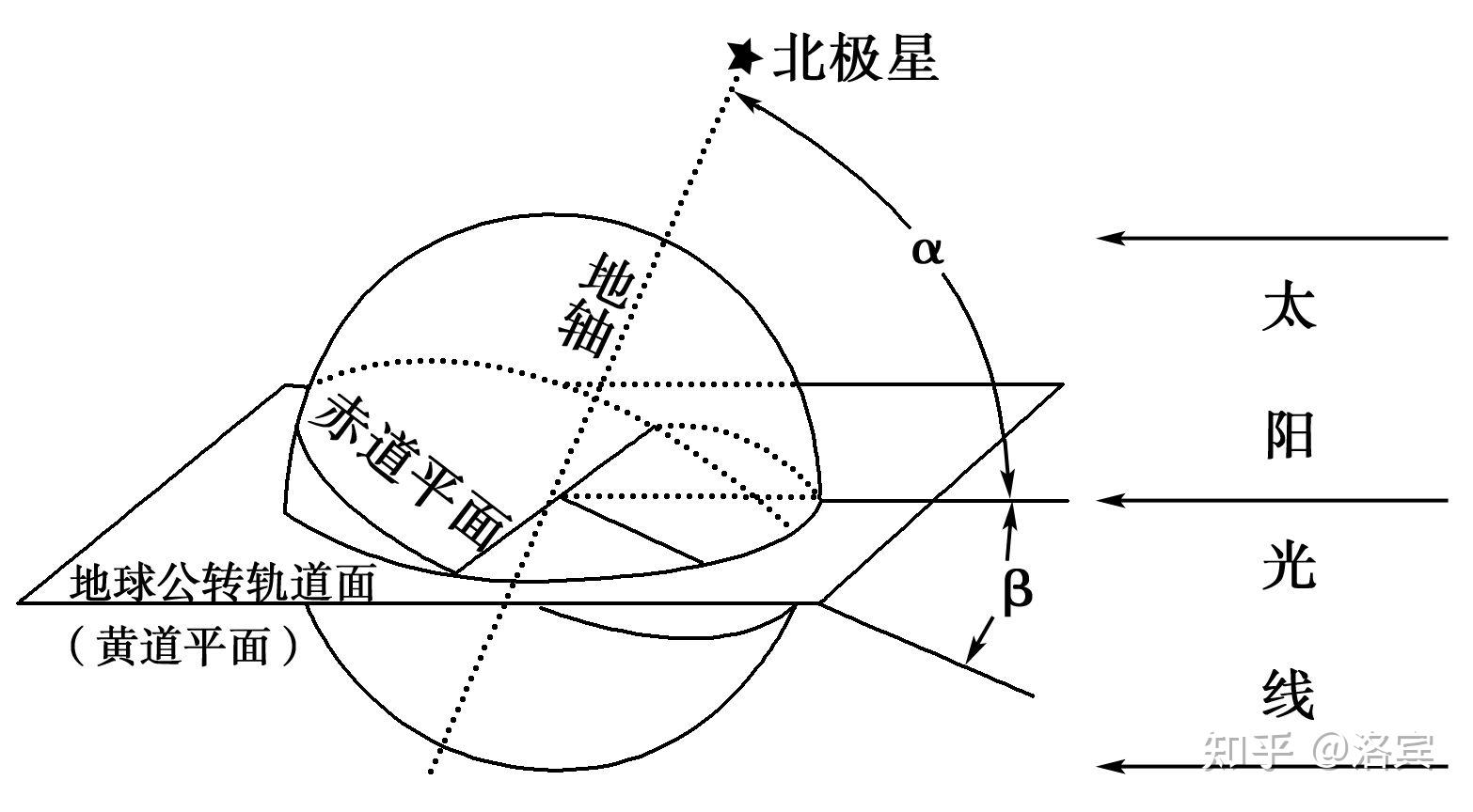 STK基础知识（1）——轨道六根数 - 知乎