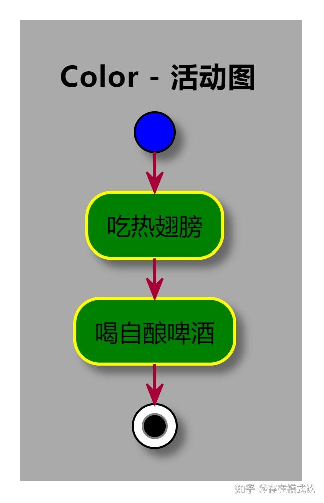 AI教我PlantText - 知乎