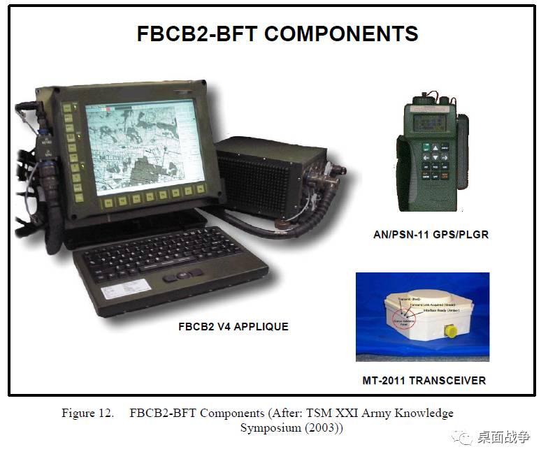 使指挥作战像使用微信一样简单——美军FBCB2系统应用 - 知乎