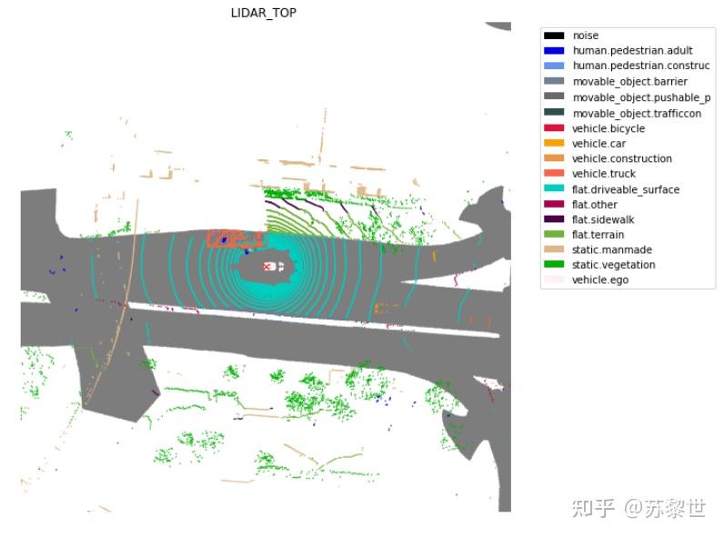 手把手带你玩转Nusences数据集2——nuScenes lidarseg and panoptic教程 - 知乎