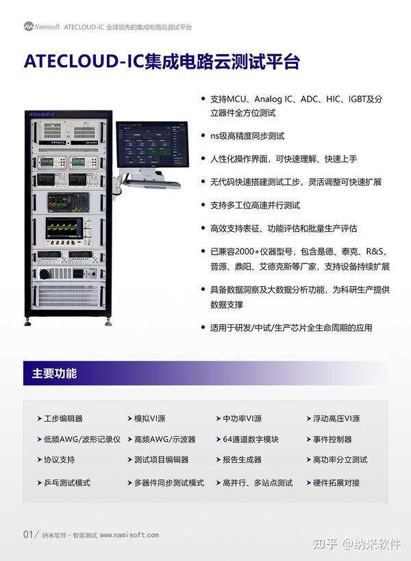 半导体器件可靠性测试方法及测试项目分享 -纳米软件 - 知乎