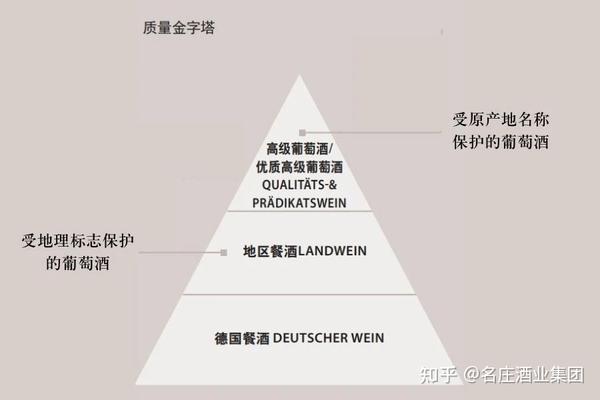 一文教你读懂德国葡萄酒标—德国葡萄酒标科普 知乎