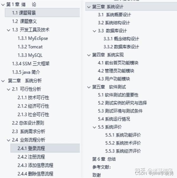基于Java+SpringMVC+vue+element宠物管理系统设计实现 - 知乎
