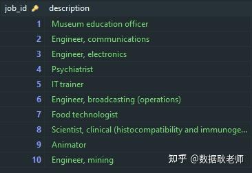 手把手教你用Python创建SQL数据库！ - 知乎