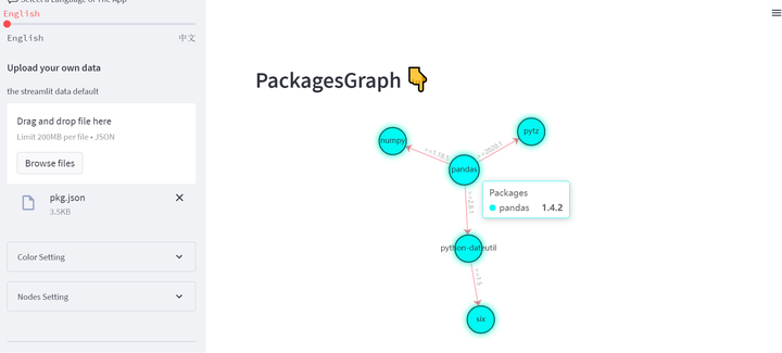 Python项目依赖树可视化工具 - 知乎