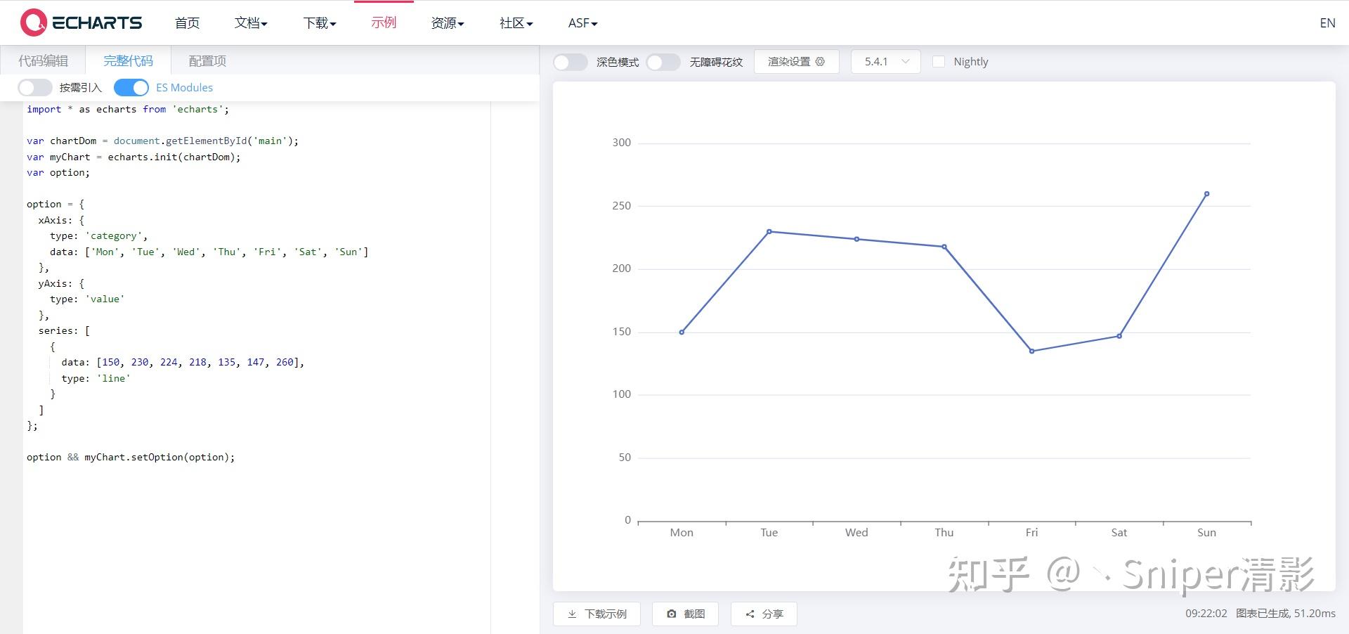 如何使用 ajax 结合 echarts？ - 知乎