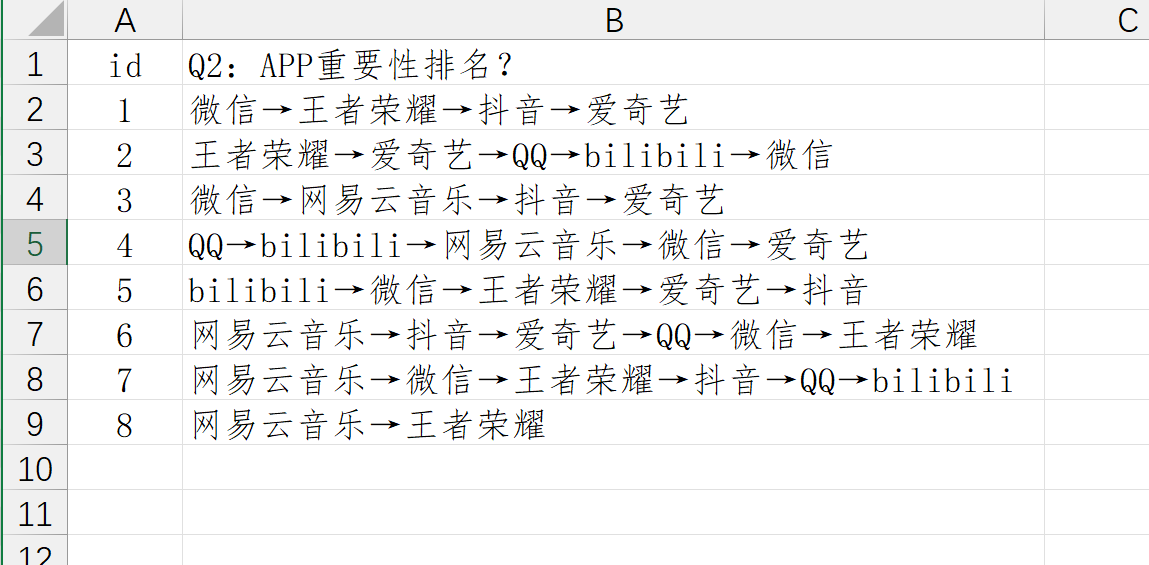 问卷排序题分析最佳实践 - 知乎