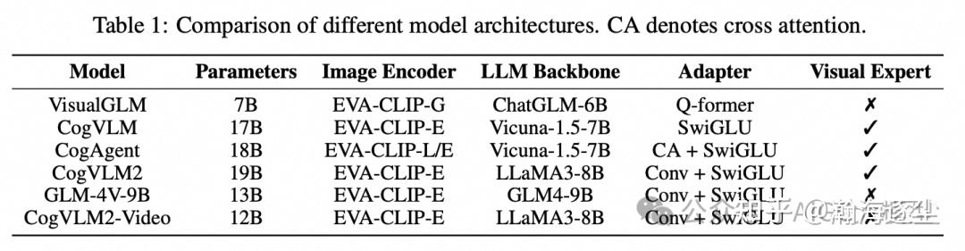 [2024 智谱]CogVLM2 - 知乎