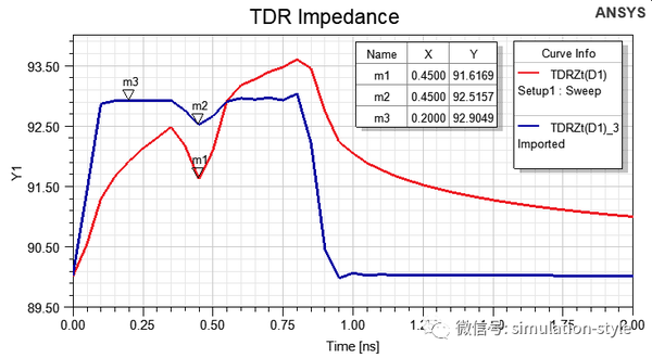 核心内参: TDR原理及常见问题 - 知乎