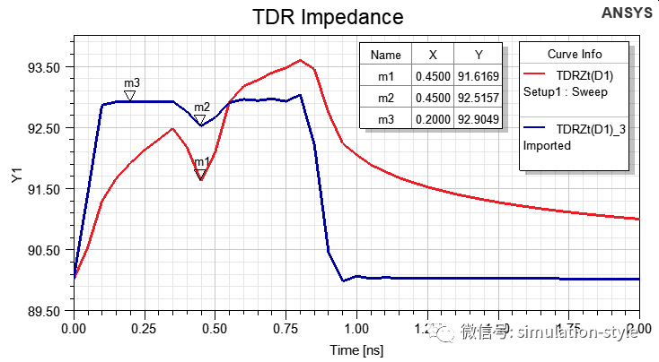 核心内参: TDR原理及常见问题 - 知乎