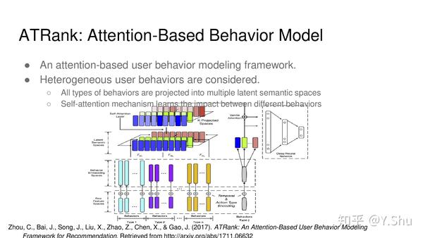 Deep Learning for Sequential Recommendation - 简介 - 知乎