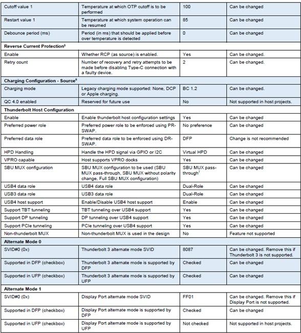Infineon CCGx 主機SDK使用者指南 - EZ-PD 配置實用程序 - 知乎