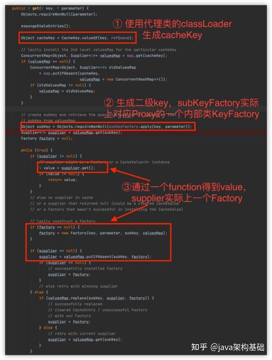 面试官：为什么jdk动态代理只能代理接口实现类？ - 知乎