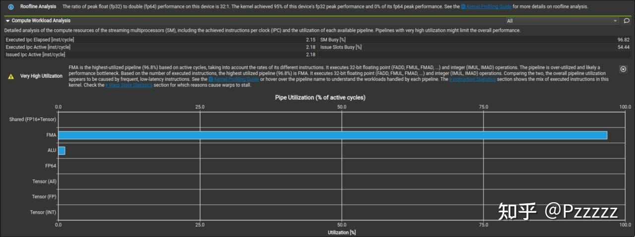 传统 CUDA GEMM 不完全指北 - 知乎